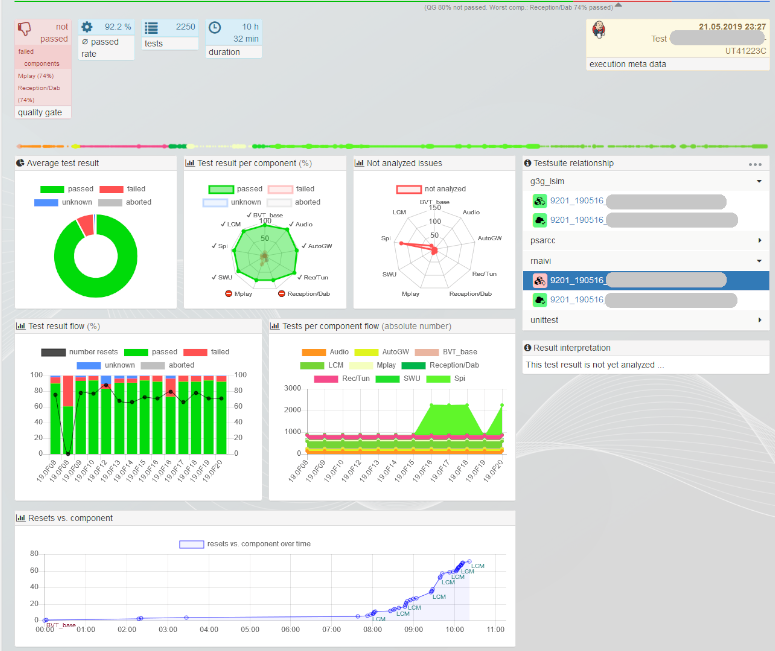 RobotFramework AIO RobotFramework AIO